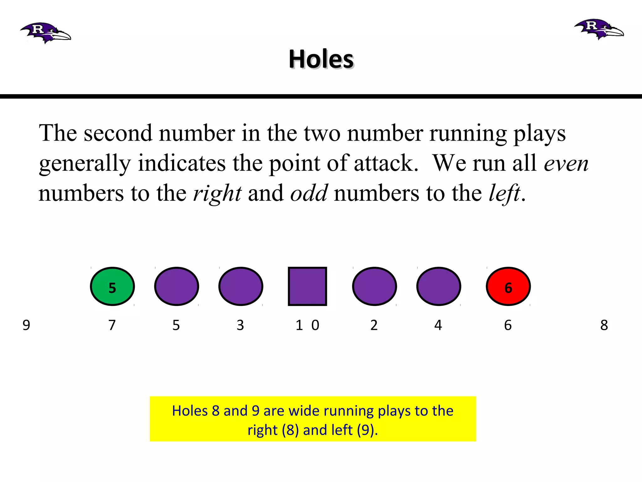 Pistol Offense Playbook | PPT