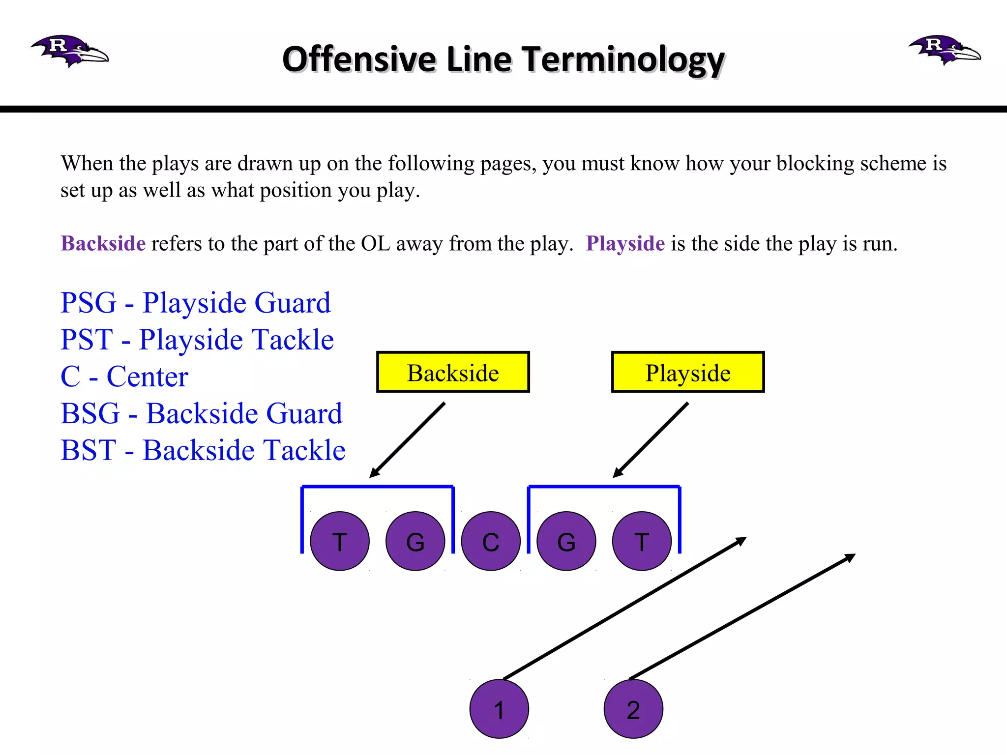 Pistol Offense Playbook | PPT