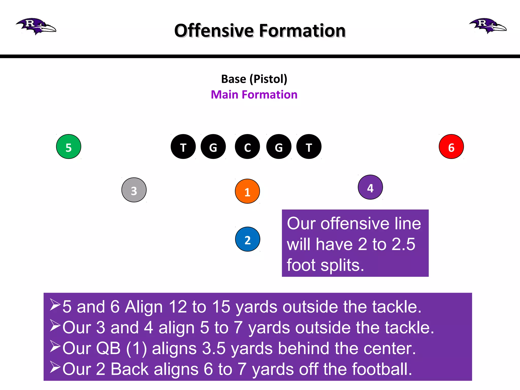 Pistol Offense Playbook | PPT