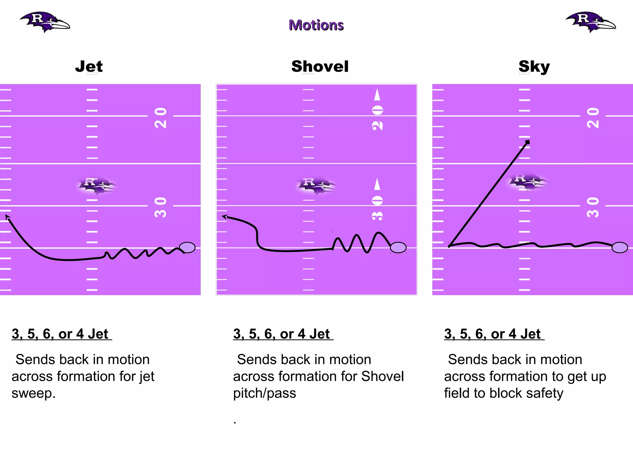 Pistol Offense Playbook | PPT