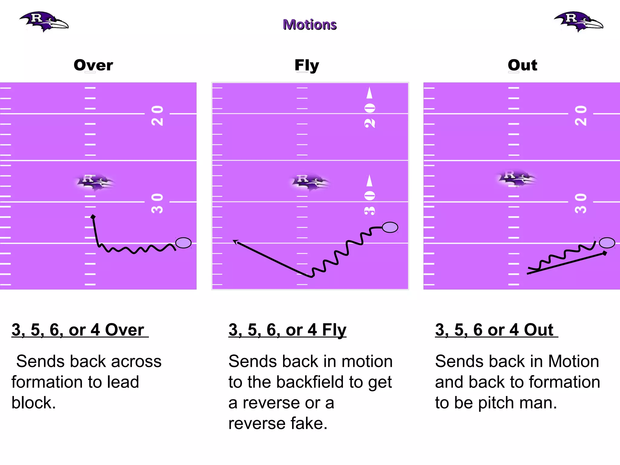 Pistol Offense Playbook | PPT