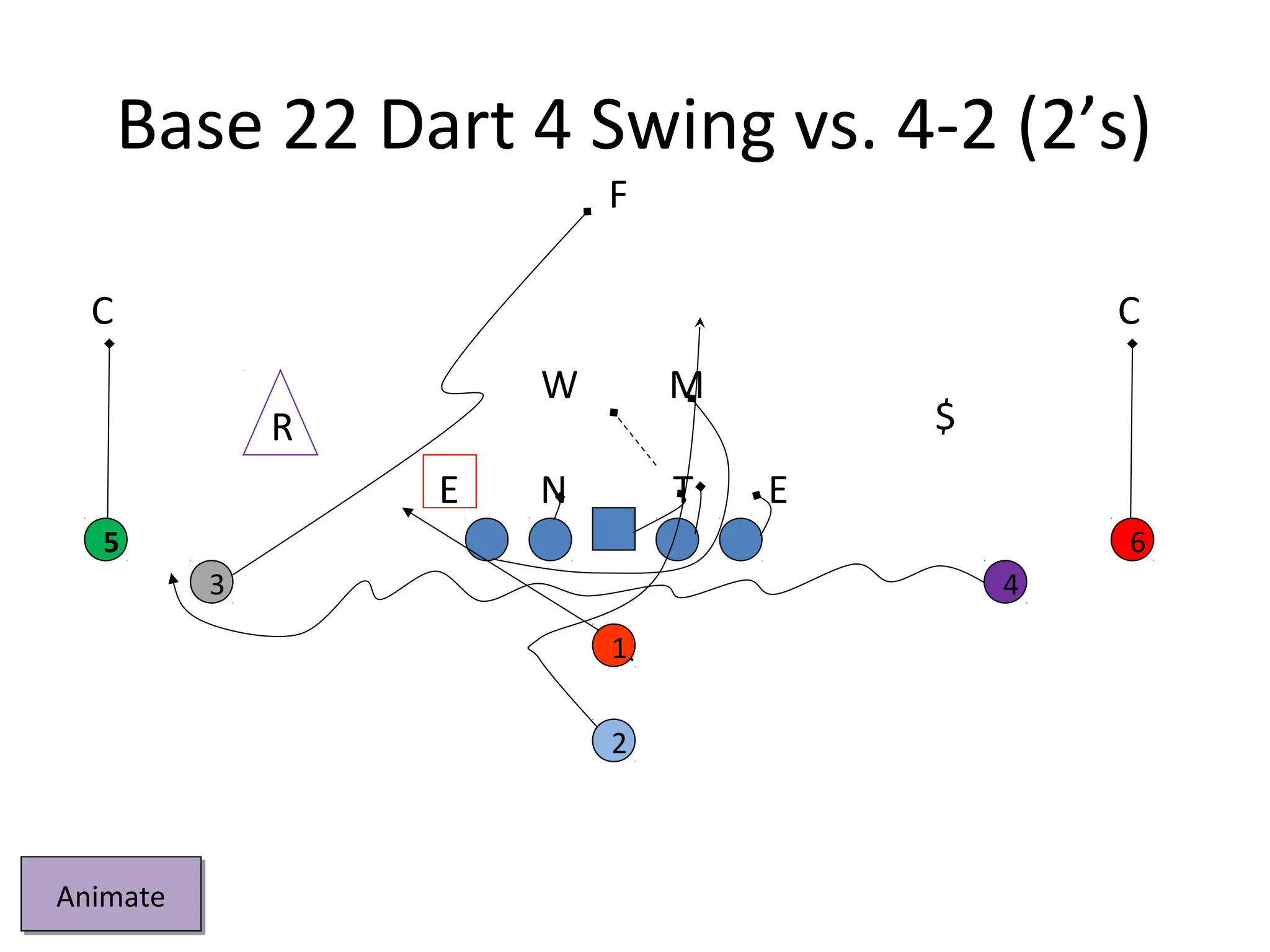 Pistol Offense Playbook | PPT