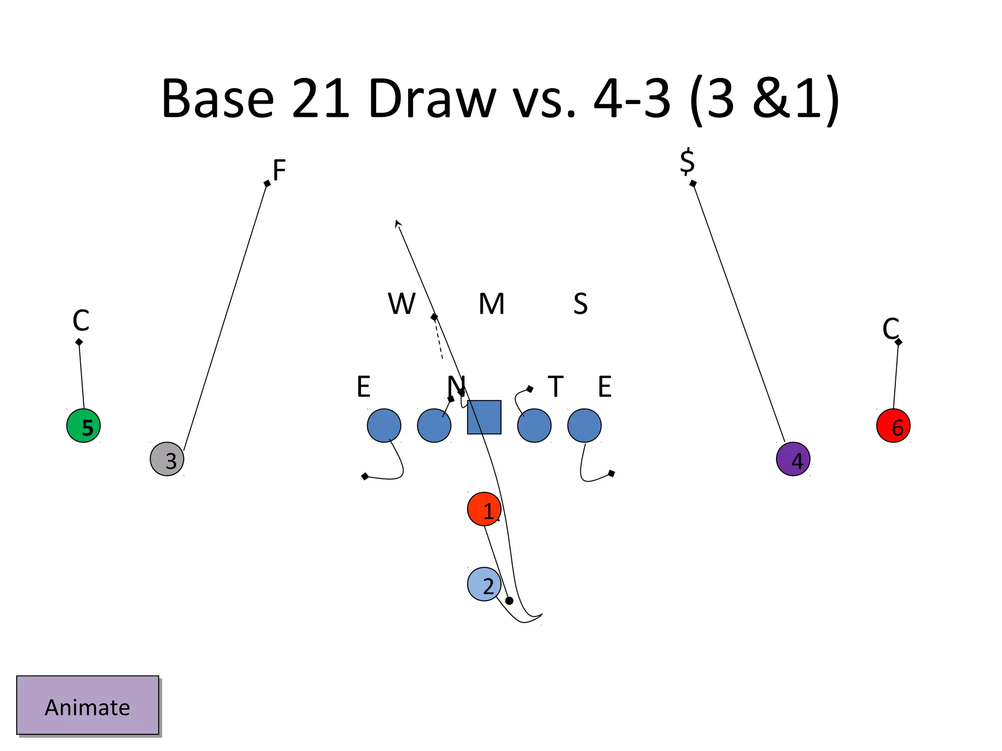 Pistol Offense Playbook | PPT