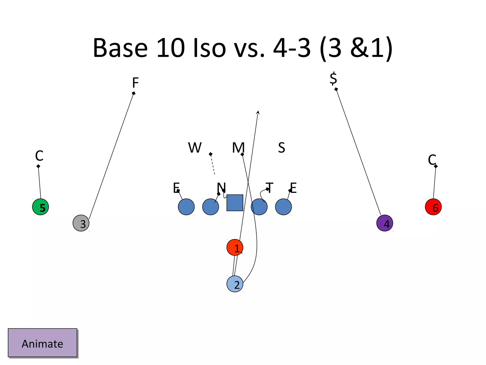Pistol Offense Playbook | PPT