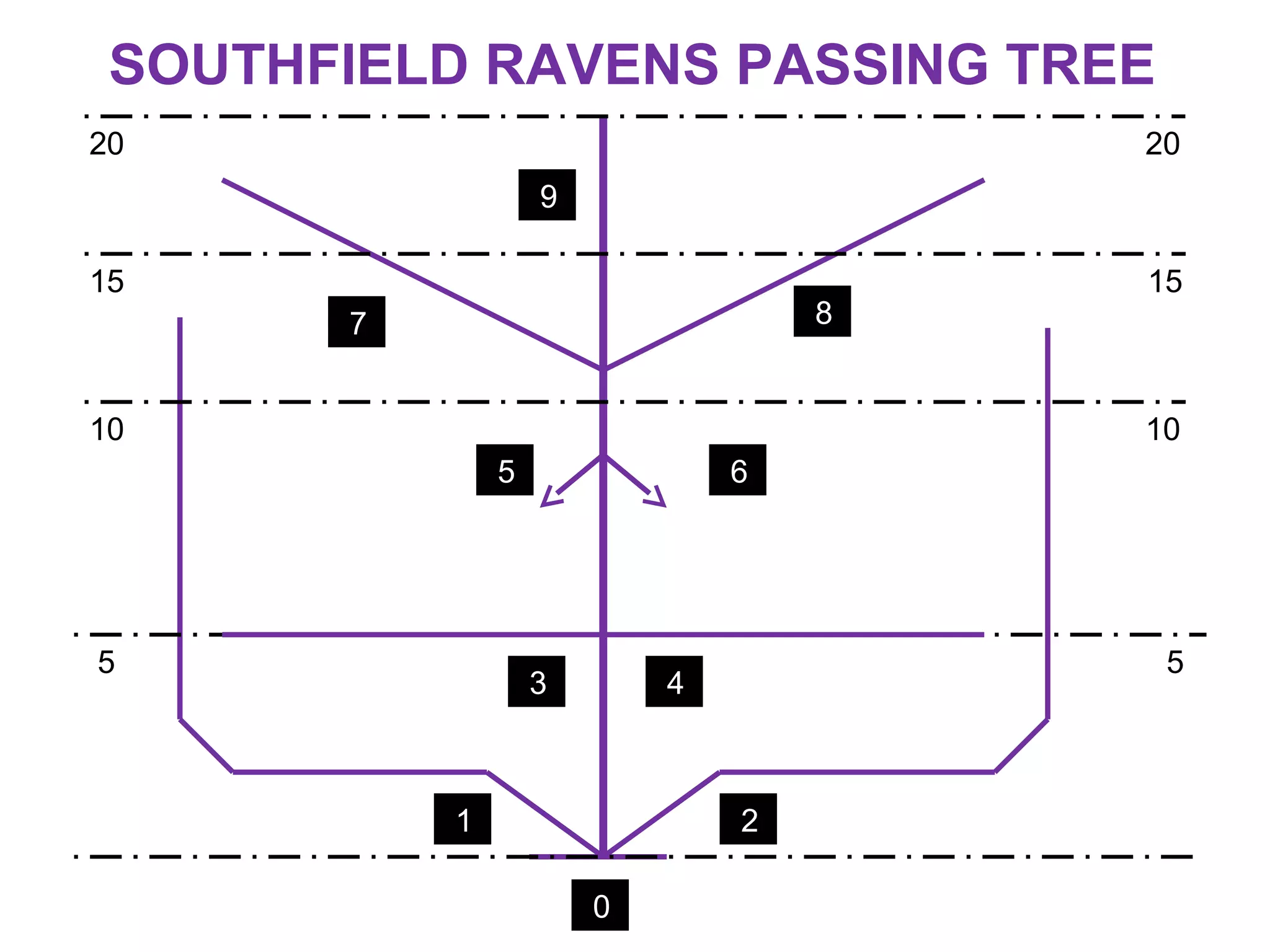 Pistol Offense Playbook | PPT