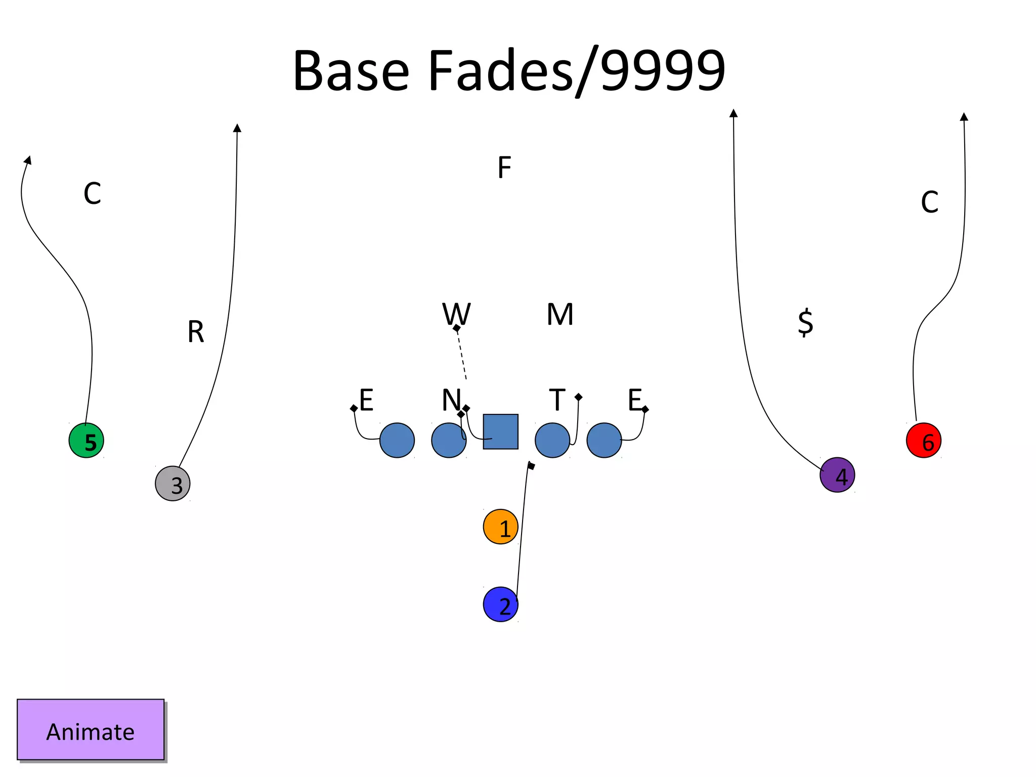 Pistol Offense Playbook | PPT