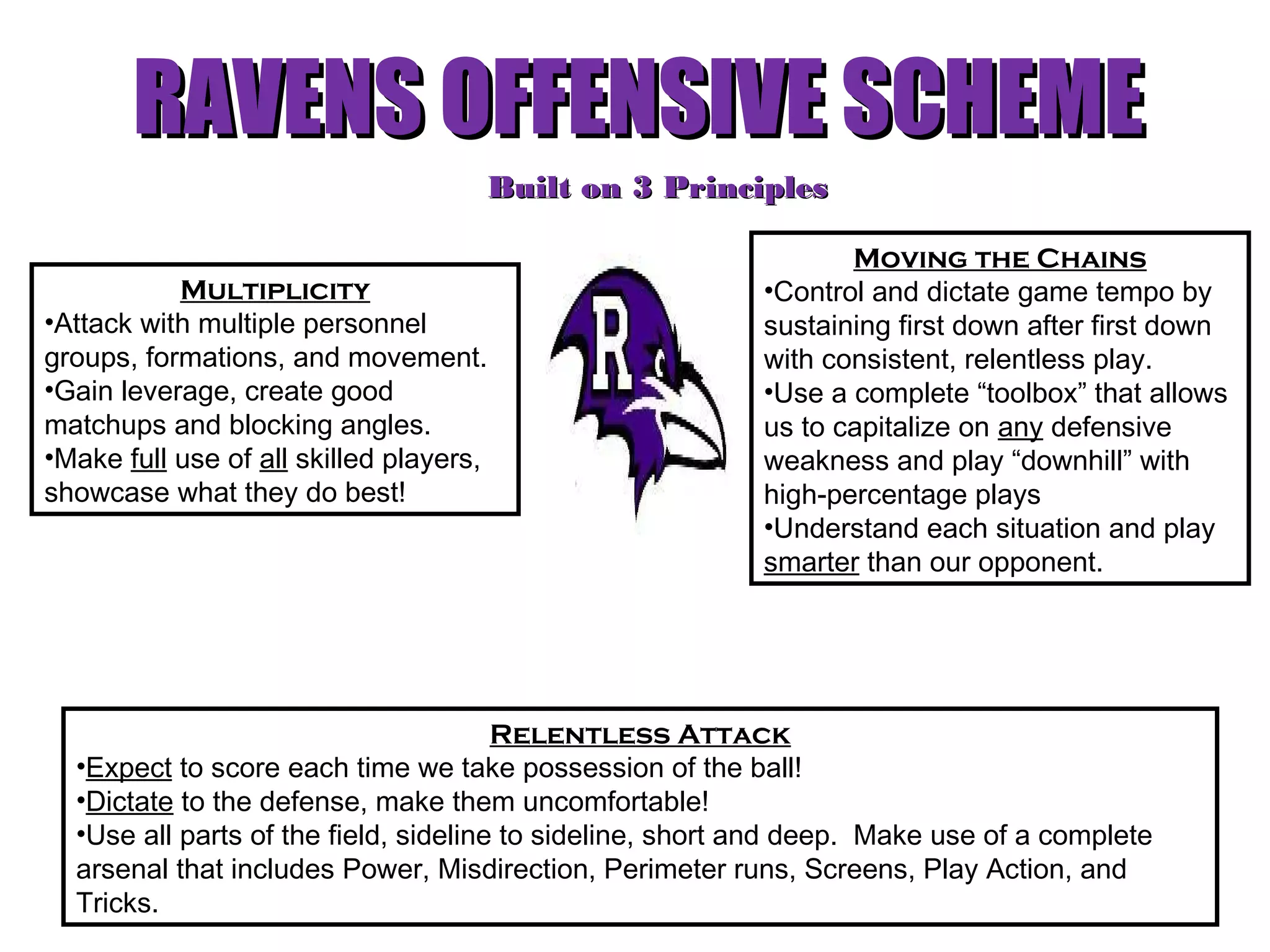Pistol Offense Playbook | PPT