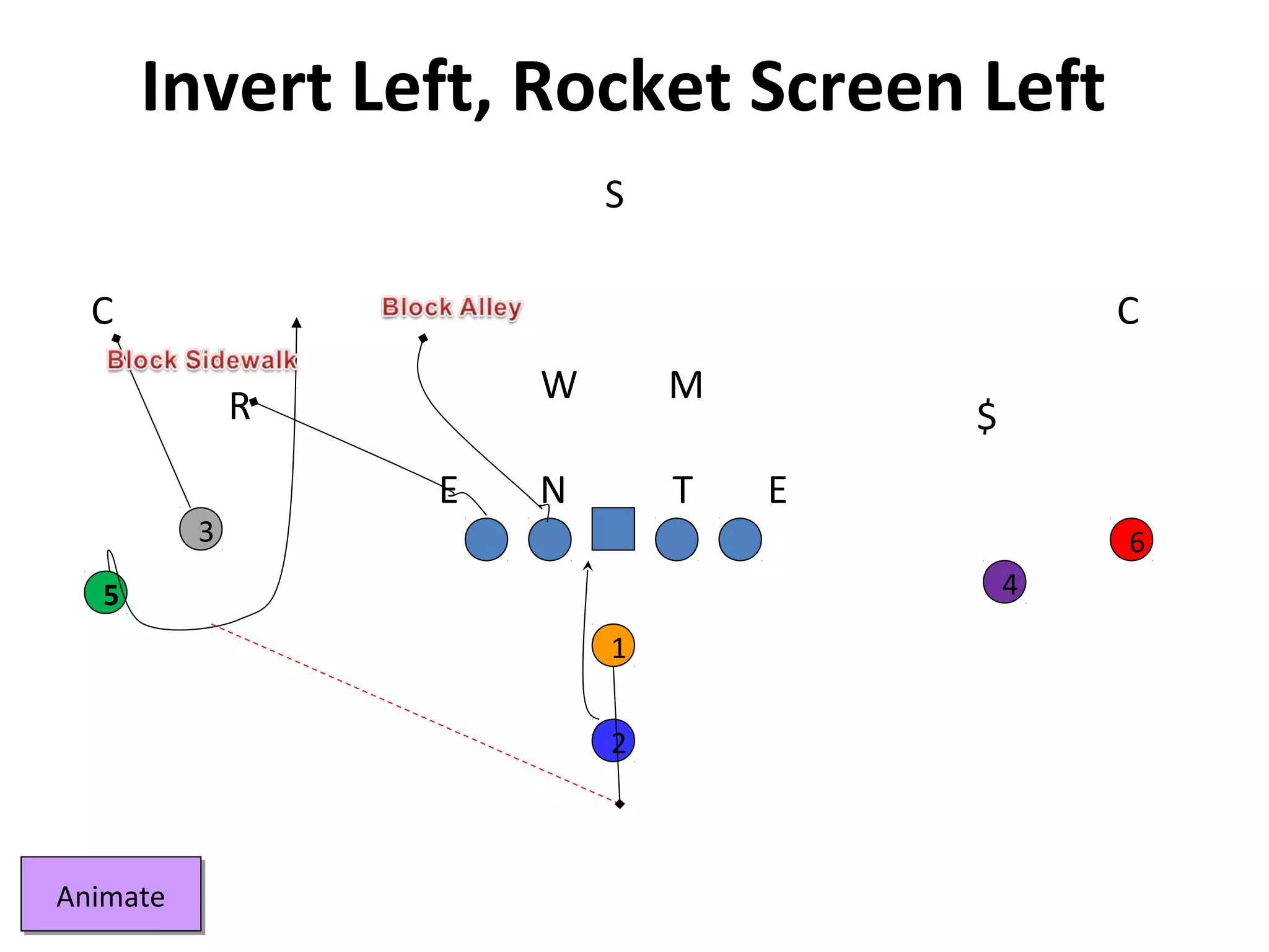 Pistol Offense Playbook | PPT