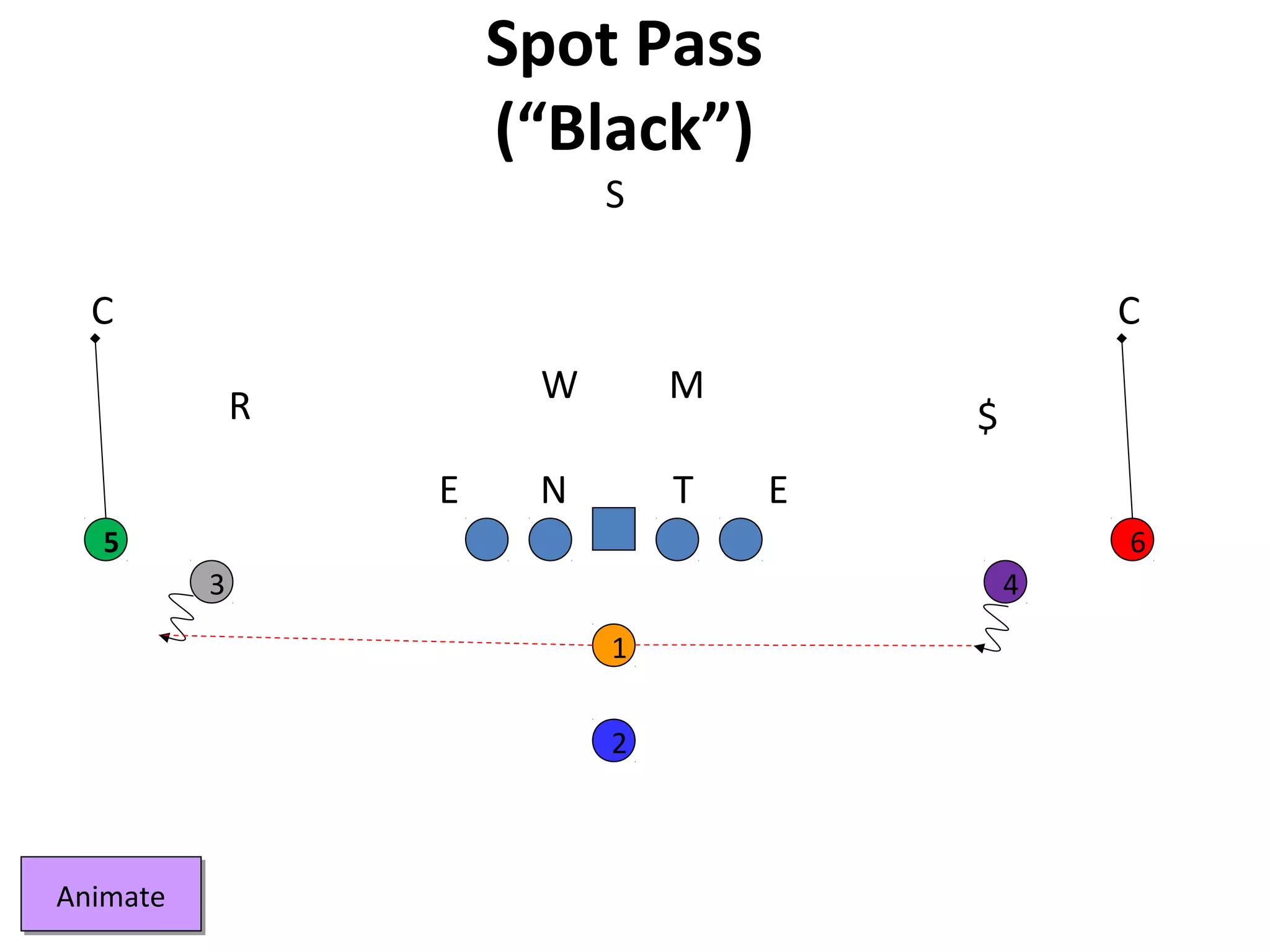 Pistol Offense Playbook | PPT
