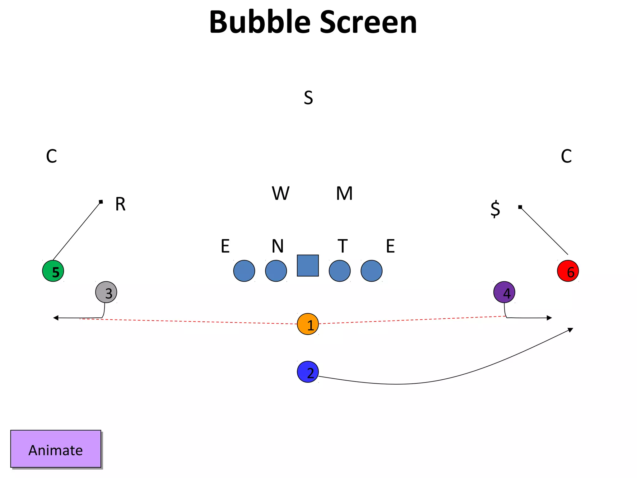 Pistol Offense Playbook | PPT