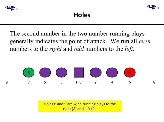 Pistol Offense Playbook | PPT