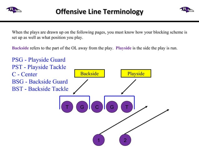 Pistol Offense Playbook | PPT