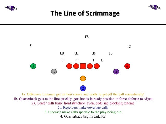 Pistol Offense Playbook | PPT