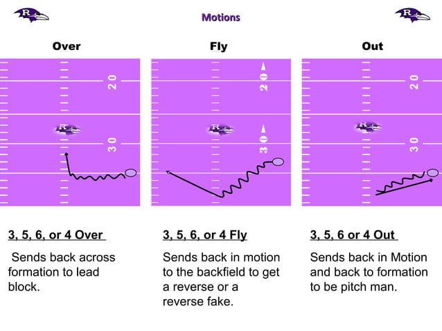 Pistol Offense Playbook | PPT