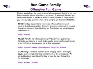 Pistol Offense Playbook | PPT