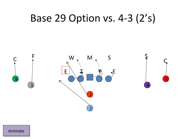Pistol Offense Playbook | PPT