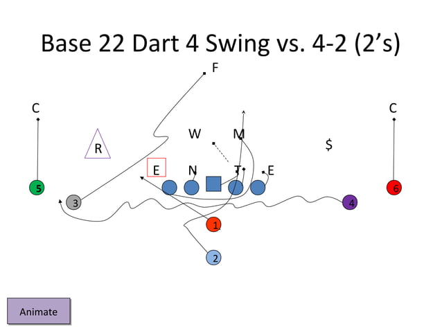 Pistol Offense Playbook | PPT