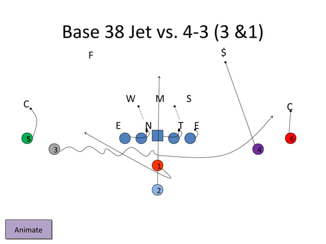 Pistol Offense Playbook | PPT