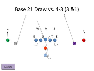 Pistol Offense Playbook | PPT
