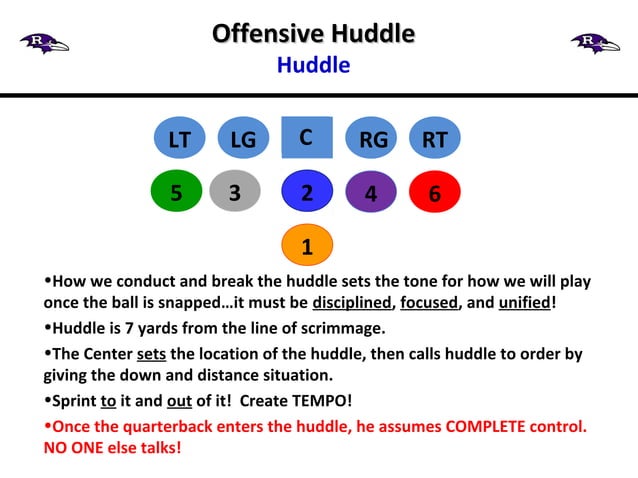 Pistol Offense Playbook | PPT
