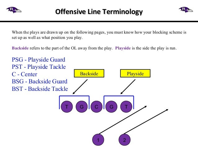 Pistol Offense Playbook