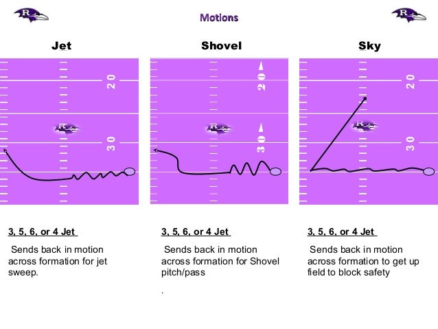 Pistol Offense Playbook
