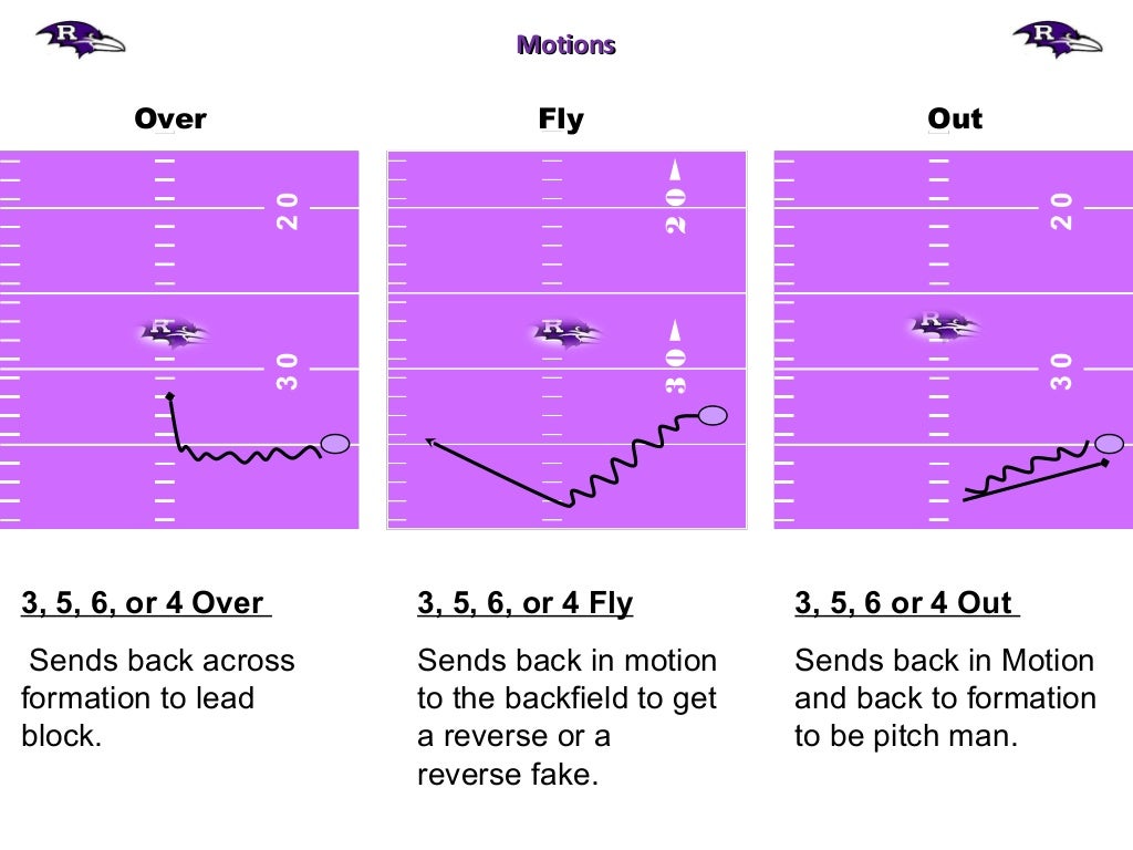 Pistol Offense Playbook