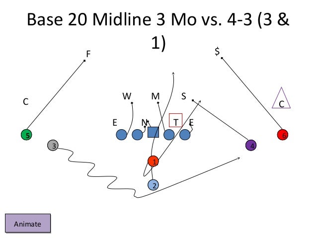 Pistol Offense Playbook