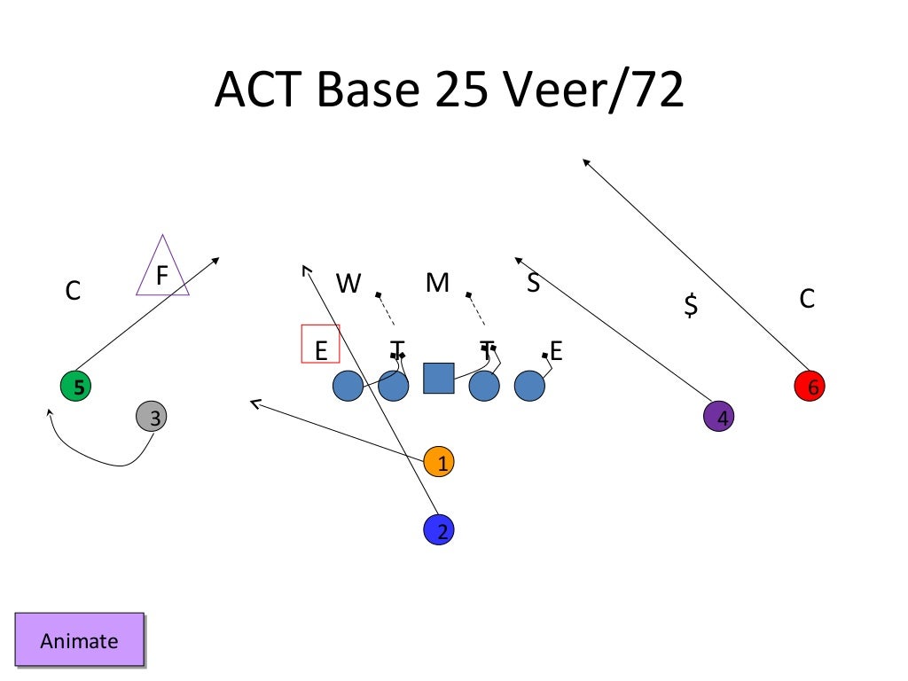 Pistol Offense Playbook