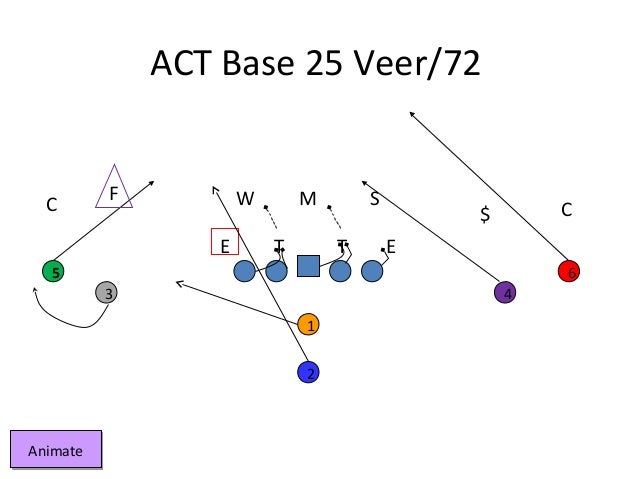 Pistol Offense Playbook