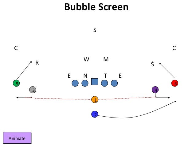 Pistol Offense Playbook