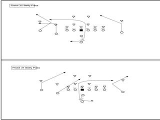 Pistol Offense | PPT