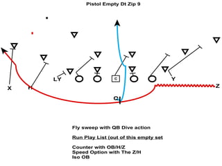 Pistol Offense | PPT