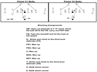 Pistol Offense | PPT