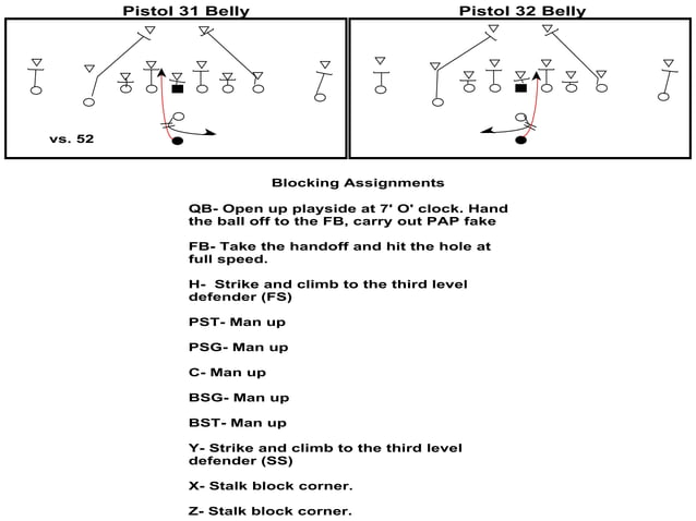Pistol Offense | PPT