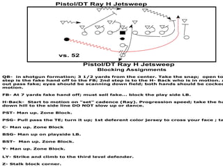 Pistol Offense | PPT