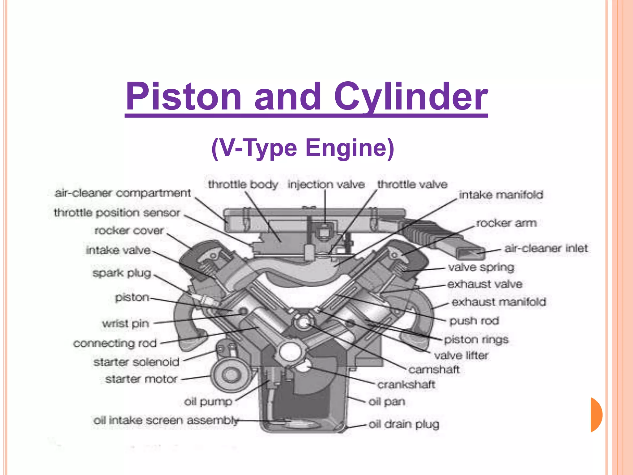 Piston- Internal Combustion Engine | PPTX