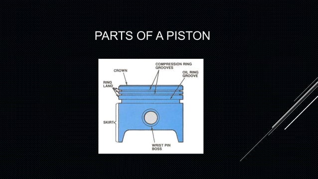 ENGINE COMPONENT-Pistons | PPT
