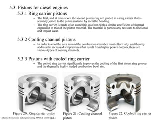 Piston | PPTX