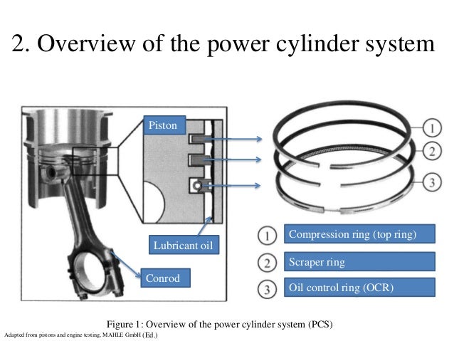 Labeled Image Of A Piston Download Scientific Diagram