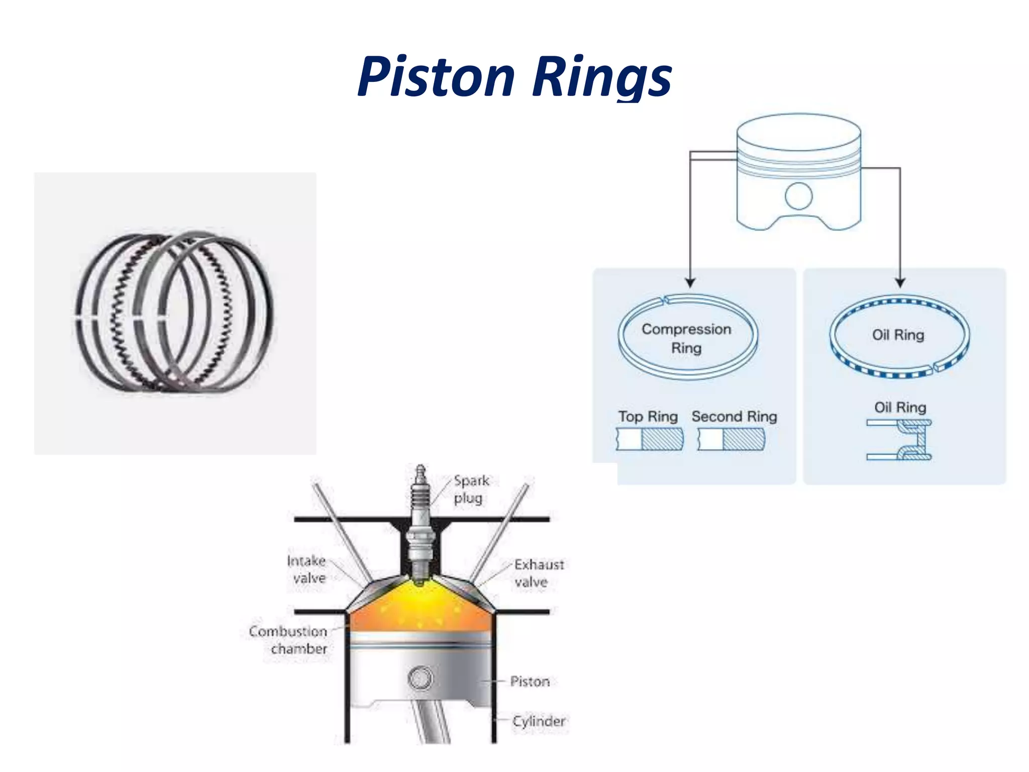 Piston.ppt