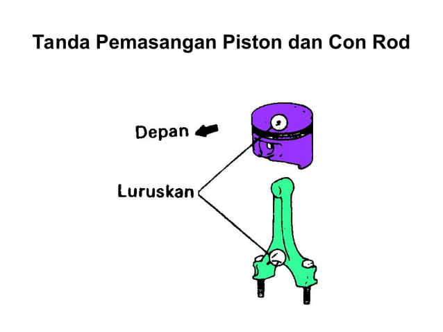 PISTON.ppt materi ajar menggunakan laptop | PPT