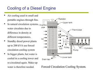Piston engine based power plants | PPT