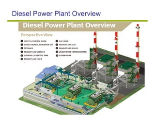 Piston engine based power plants | PPT