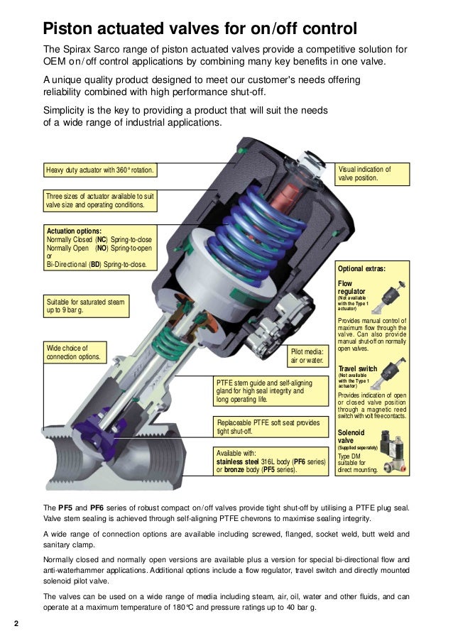 Piston actuated valve