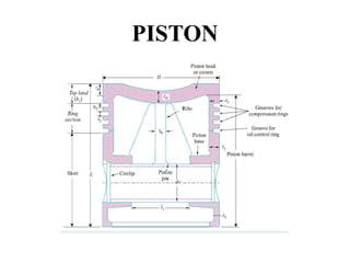 Piston design | PPTX