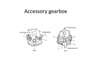Piston engine construction | PPTX