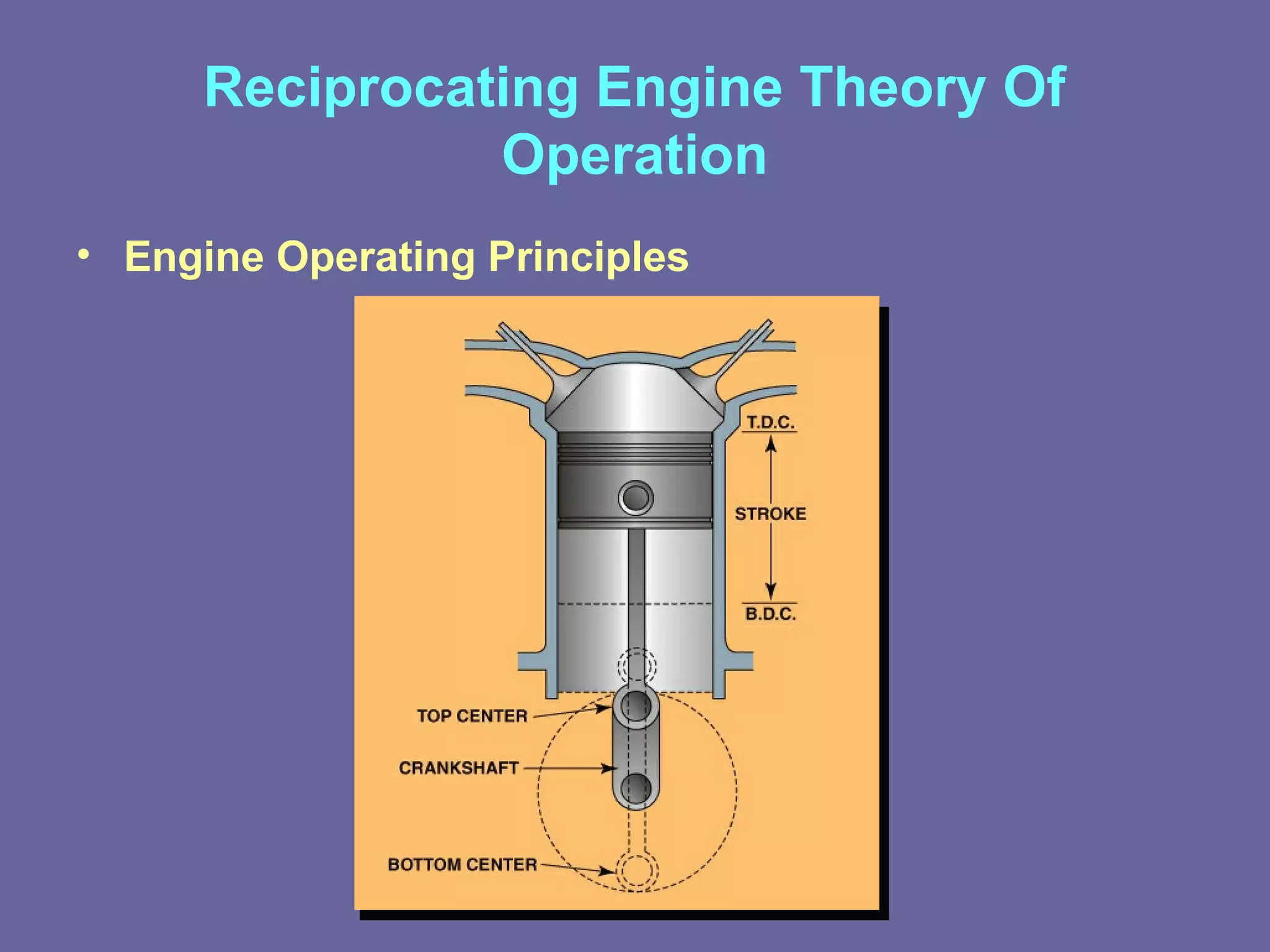 Piston engine fundamentals | PPT