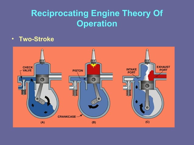 Piston engine fundamentals | PPT | Physics | Science