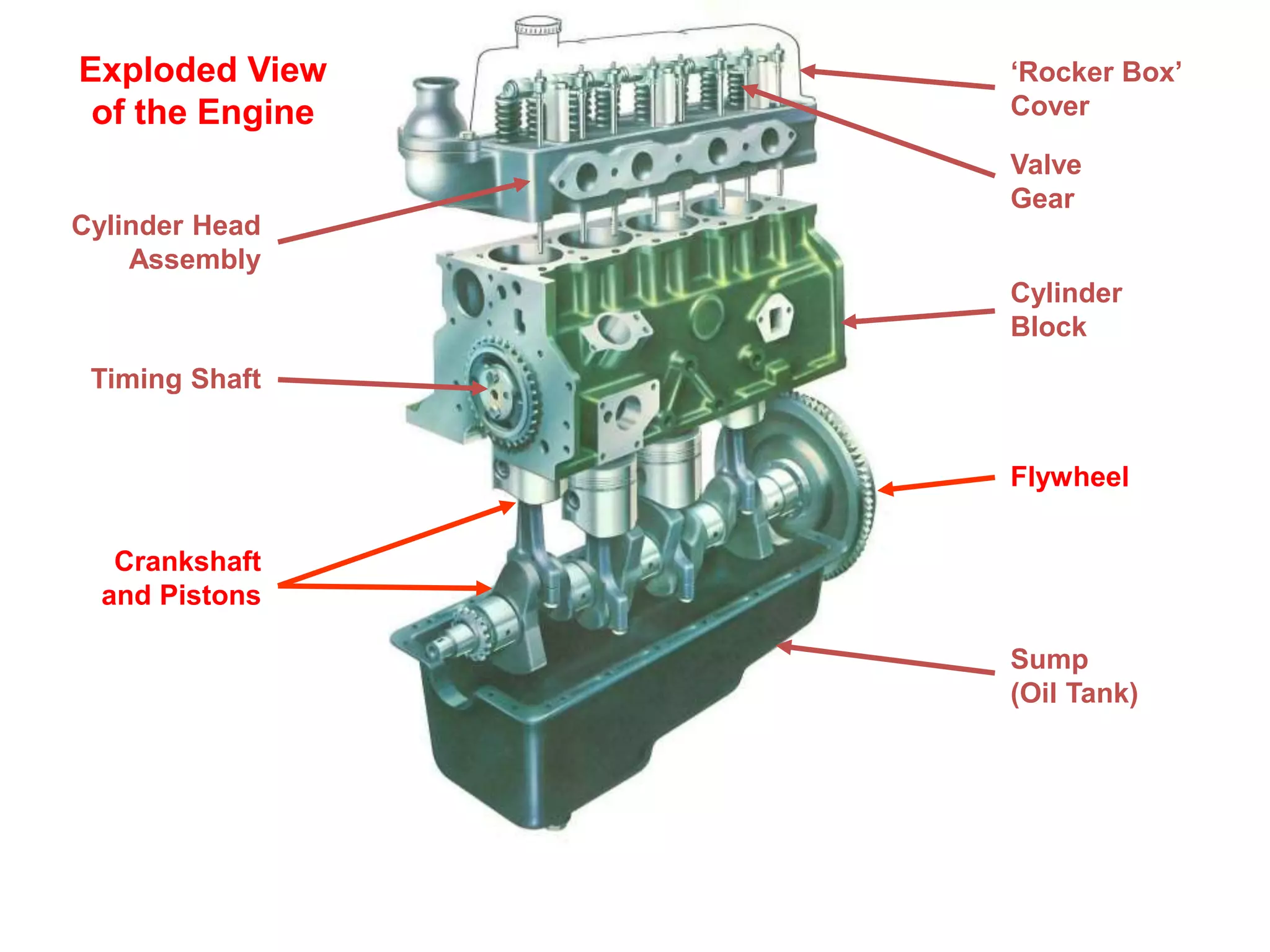 Piston Engines: Overview and Mechanical Arrangement | PPT